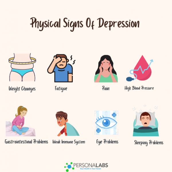8 Physical Signs of Depression to Look Out for > Personalabs